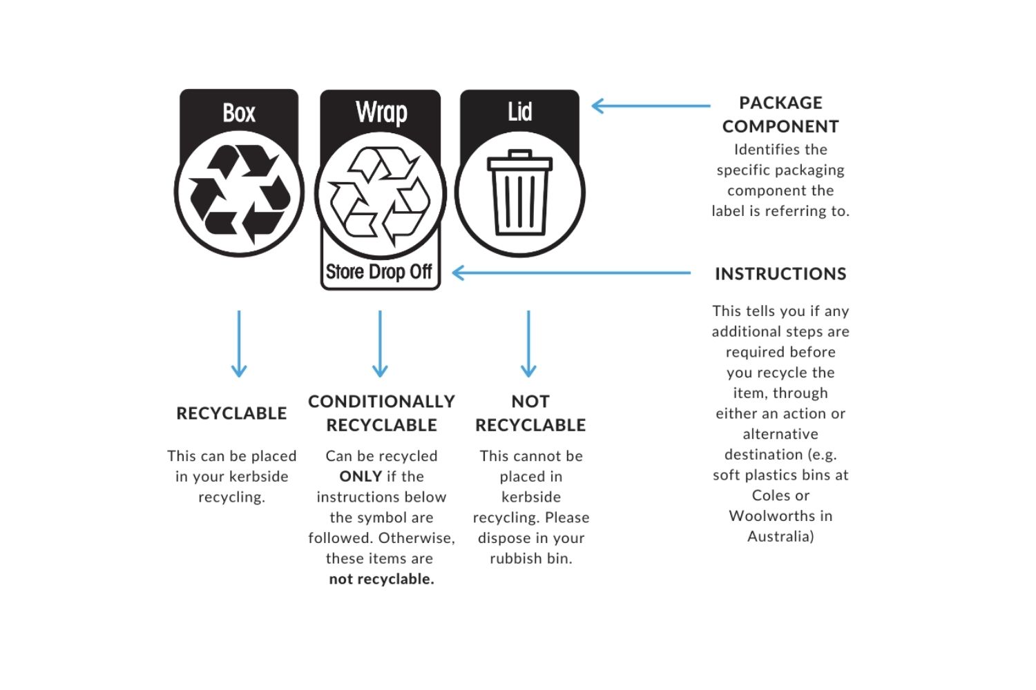 What you can and cannot recycle: a simple guide | Better Homes and Gardens