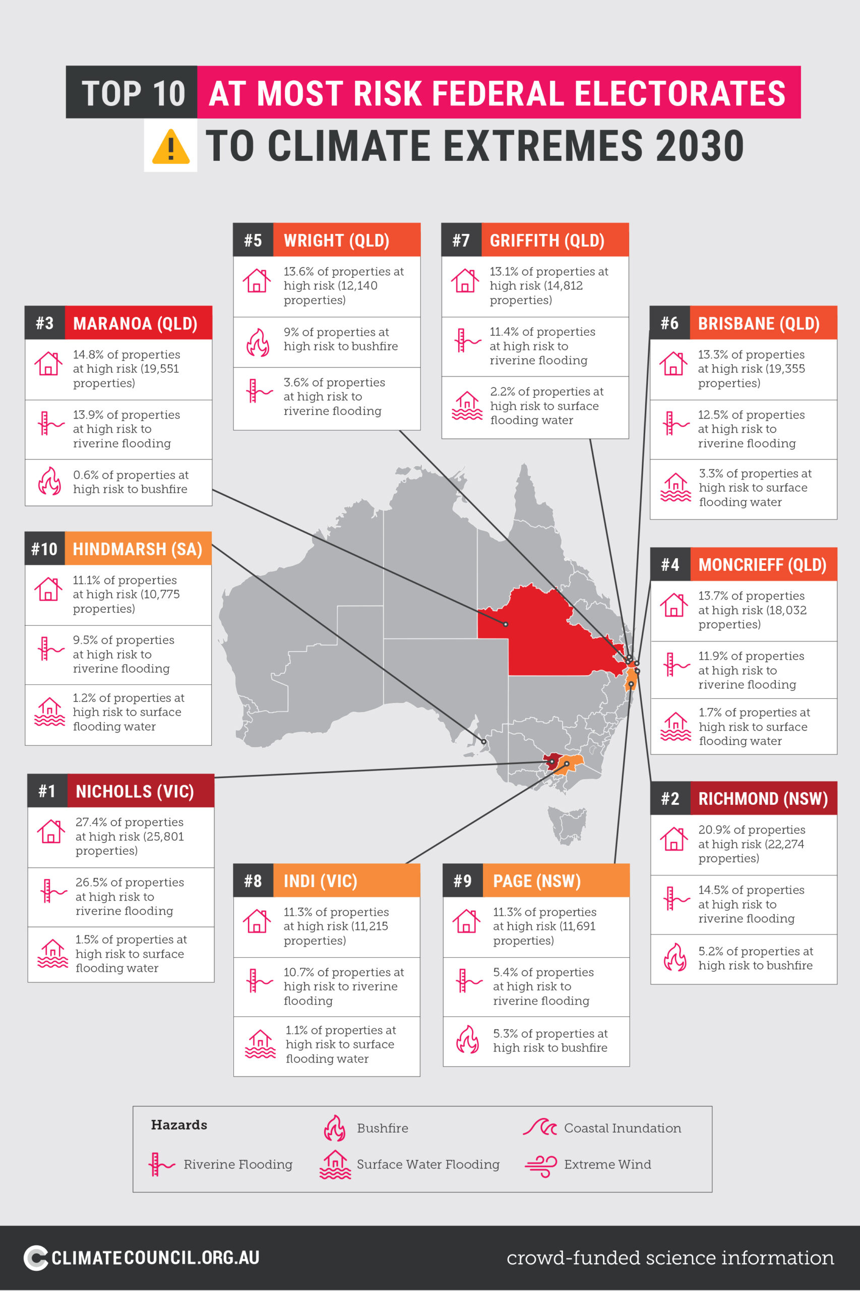 What your postcode reveals about your risk of flood, bushfire and ...