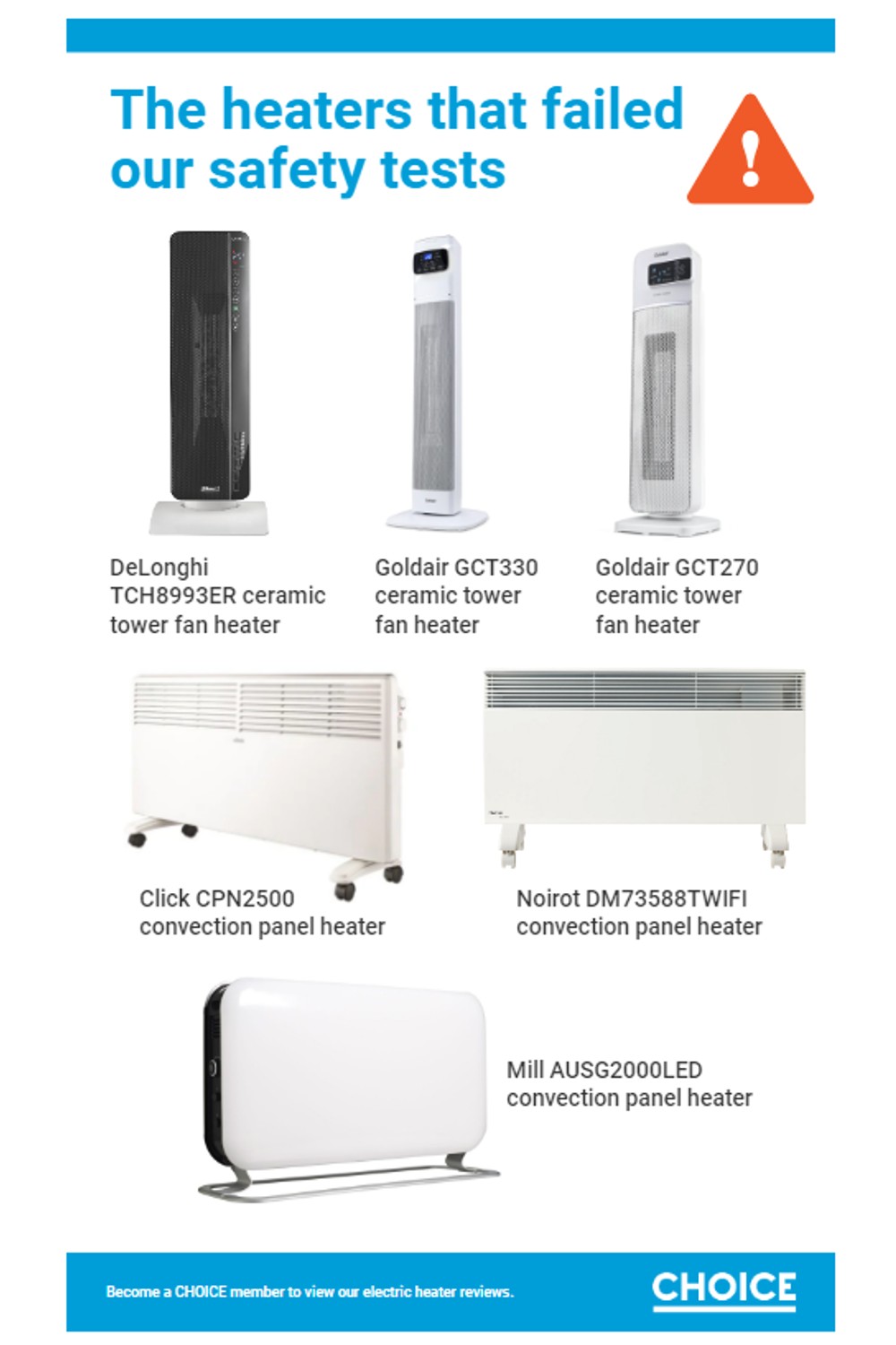6 out of 15 Electric Heaters Fail Safety Test | Better Homes and Gardens